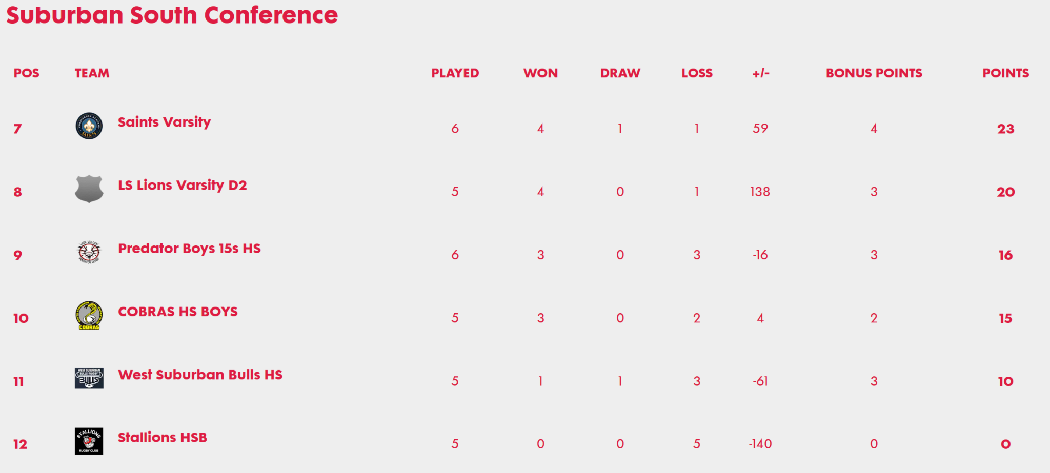 2024 Standings - Rugby Illinois
